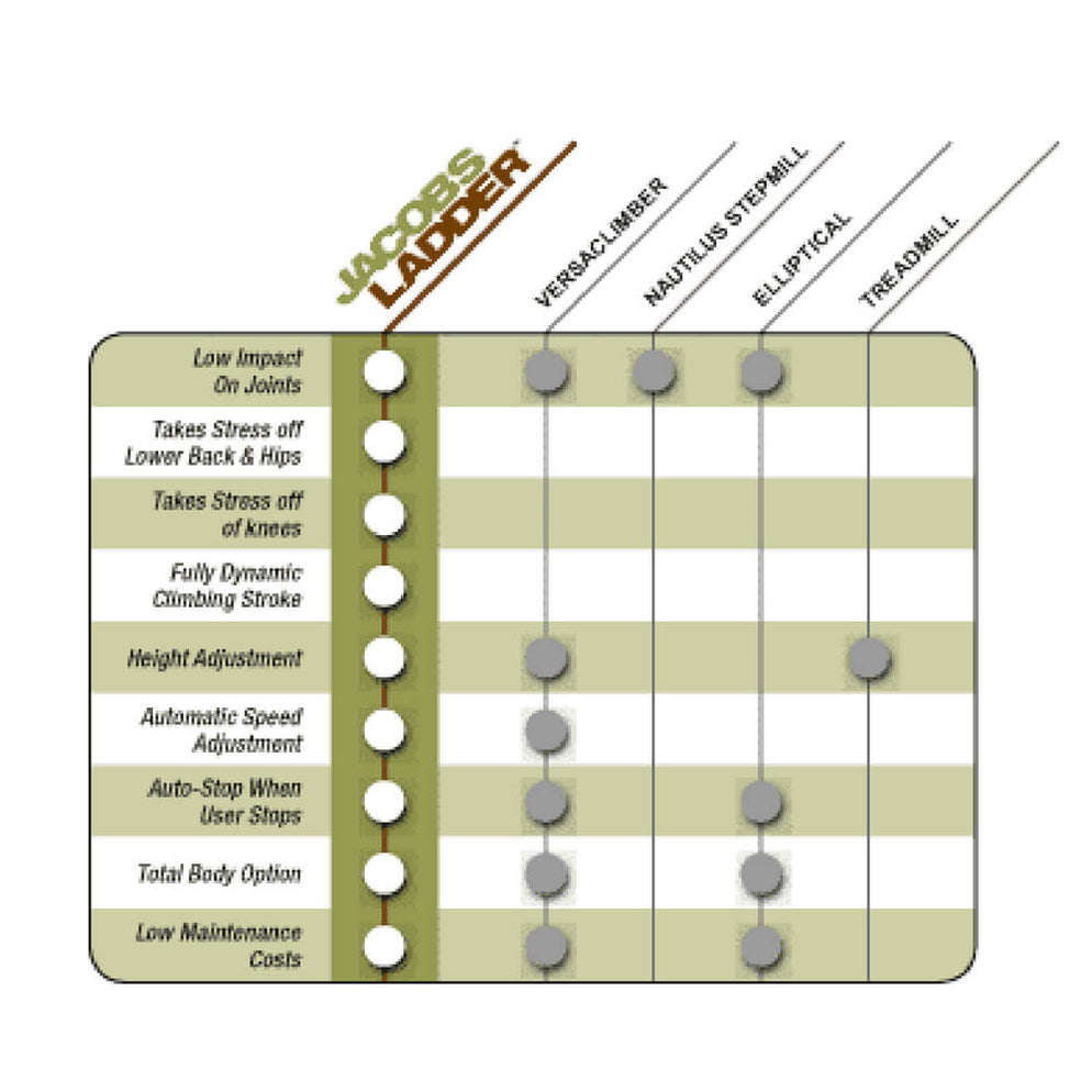 Jacobs Ladder Continuous Cardio Exercise Machine JL - Buy Online ...